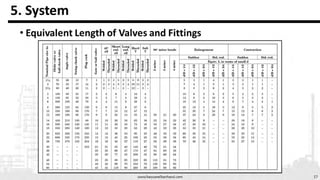 Line Sizing presentation on Types and governing Equations. | PDF