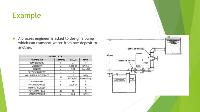 Line sizing | PPTX | Physics | Science