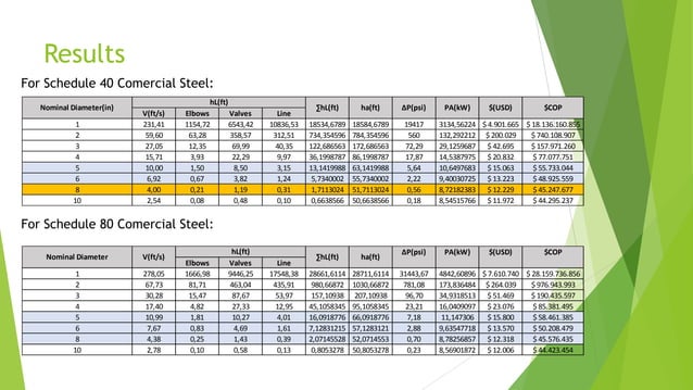 Line sizing | PPTX | Physics | Science