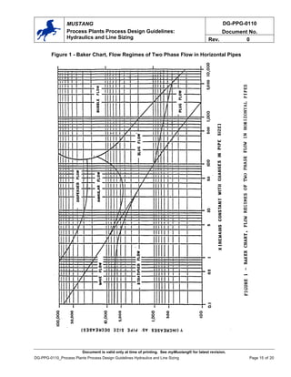 line sizing-mustang.pdf