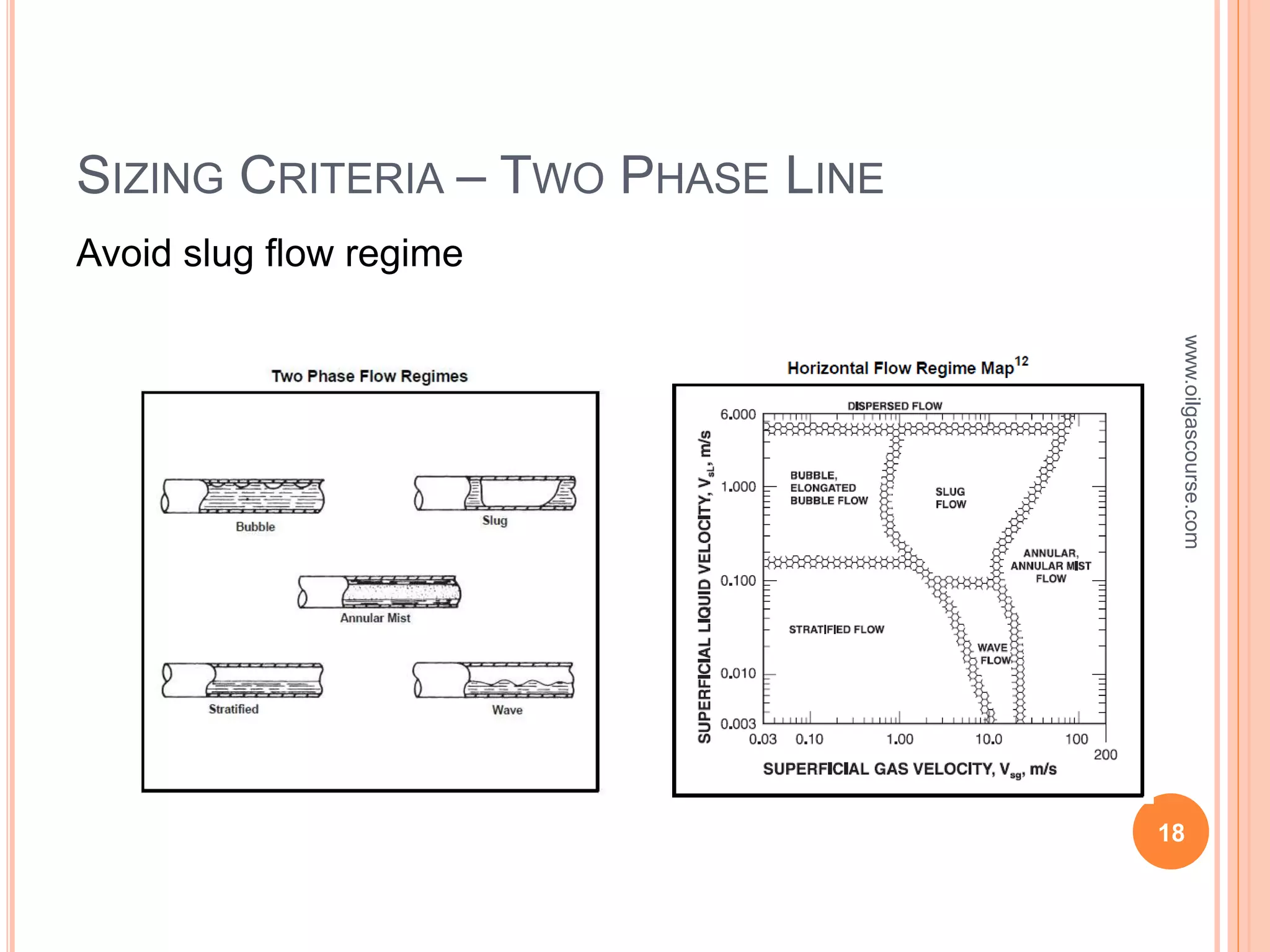 Line Sizing (1) rev 1.pptx