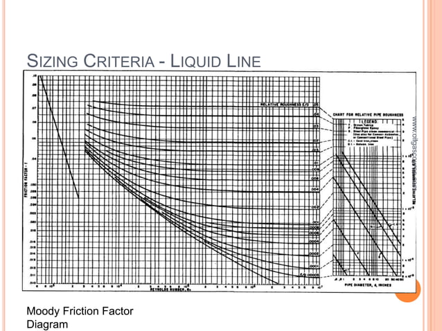 Line Sizing (1) rev 1.pptx | Science