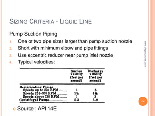 Line Sizing (1) rev 1.pptx