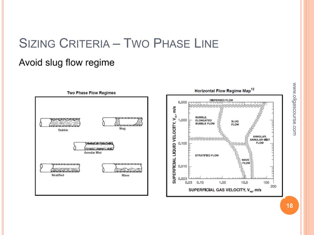 Line Sizing (1) rev 1.pptx | Science