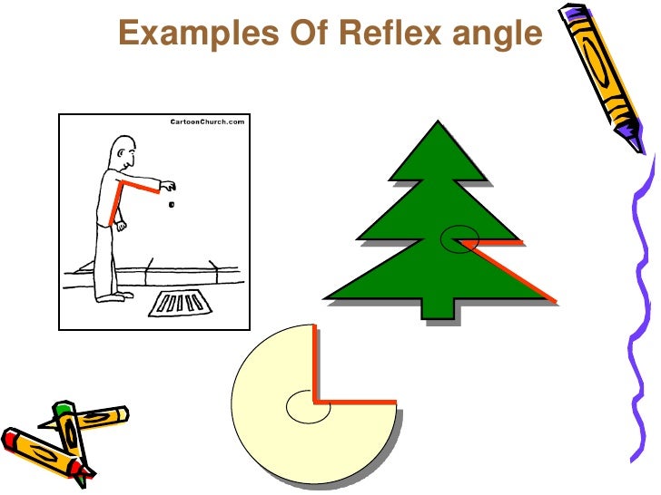 Reflex Angles In Real Life