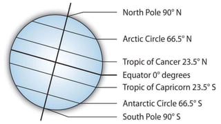 Lines of latitude and longitude | PPTX