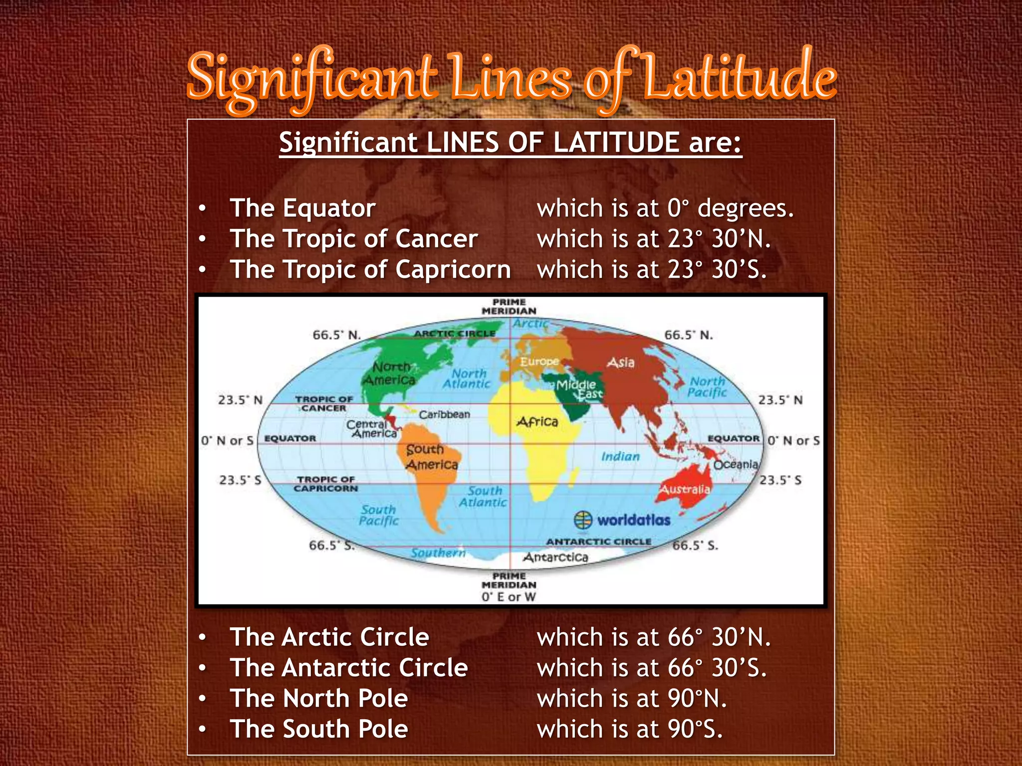 Lines of Latitude and Longitude – PowerPoint | PPSX | Polar Travel ...