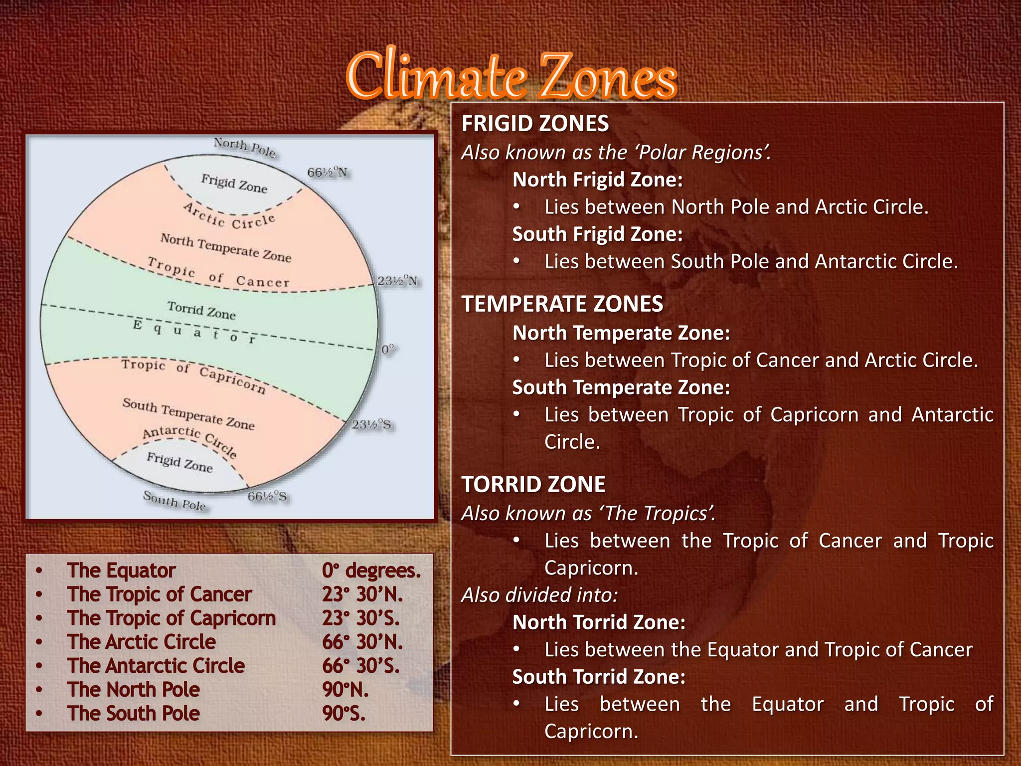 Lines of Latitude and Longitude – PowerPoint | PPSX