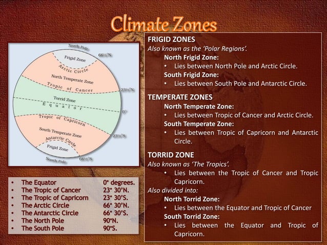 Lines of Latitude and Longitude – PowerPoint