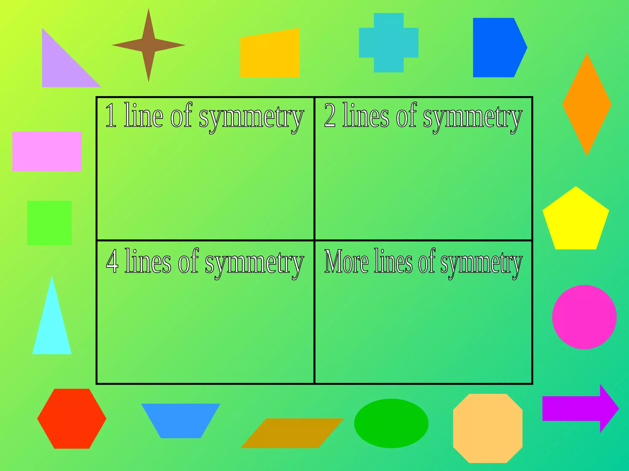 Lines of Symmetry - Qwizdom ppt | PPT