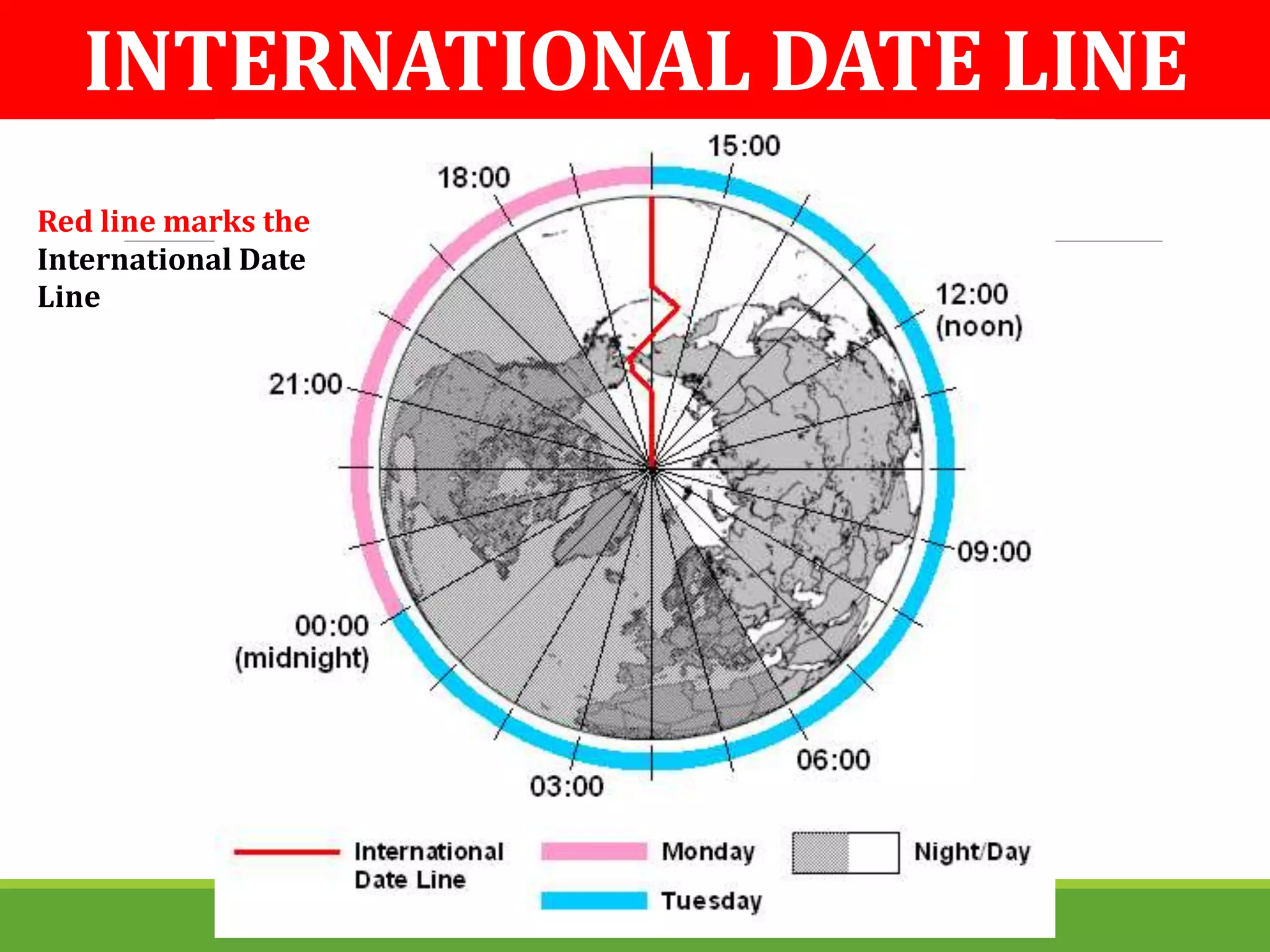 Lesson 4: Lines on the globe | PPSX