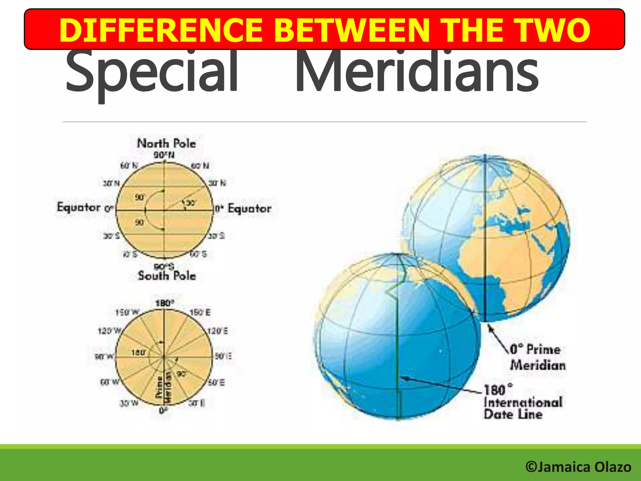 Lesson 4: Lines on the globe | PPSX