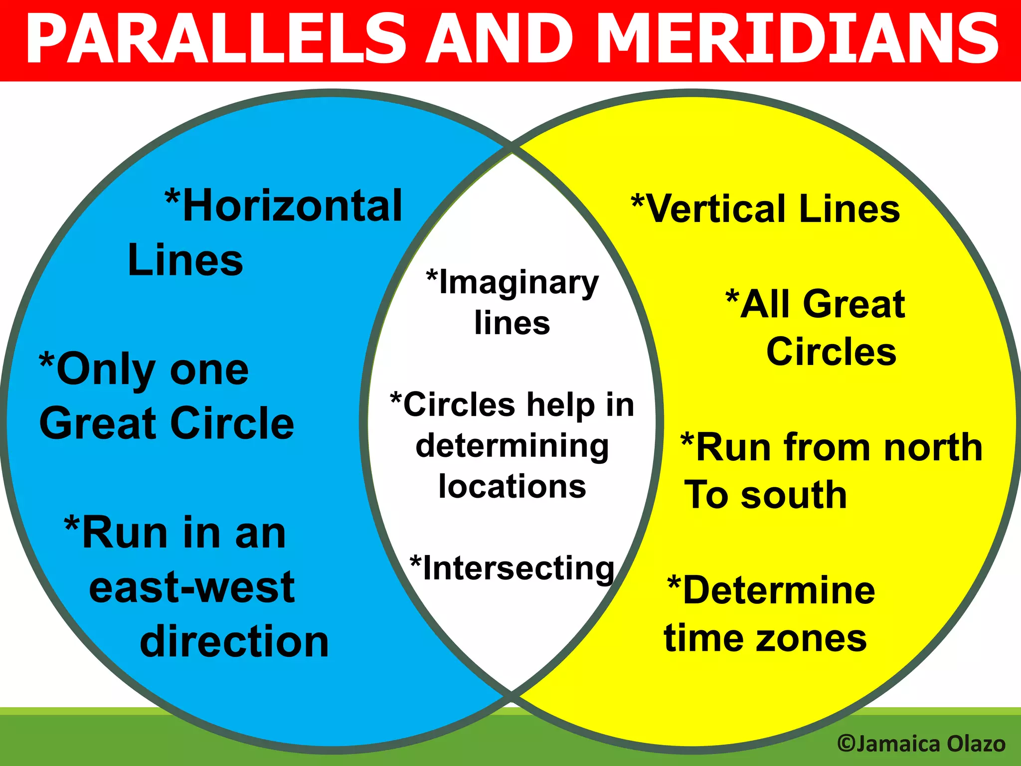 Lesson 4: Lines on the globe | PPSX