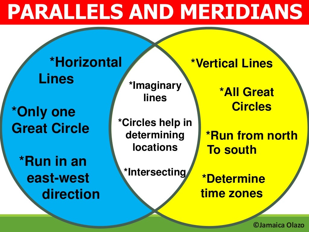 Lesson 4 Lines On The Globe lesson-4-lines-on-the-globe