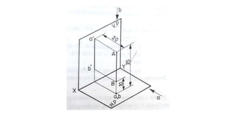 orthographic projections of lines- I | PPTX
