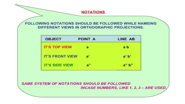 orthographic projections of lines- I | PPTX | Physics | Science