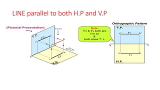 orthographic projections of lines- I | PPTX