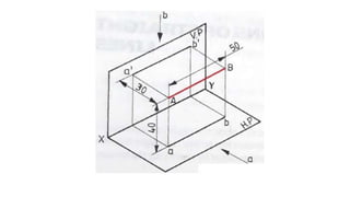 orthographic projections of lines- I | PPTX