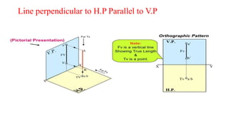 orthographic projections of lines- I | PPTX