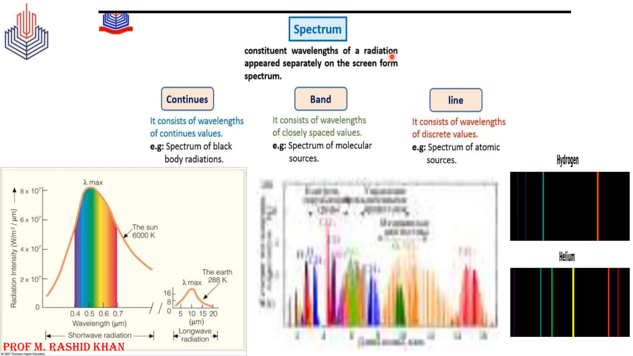 Physics (formula sheet for)line spectrum | PDF