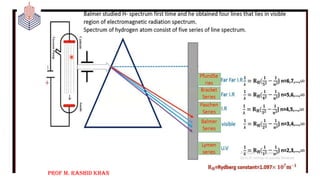 Physics (formula sheet for)line spectrum | PDF