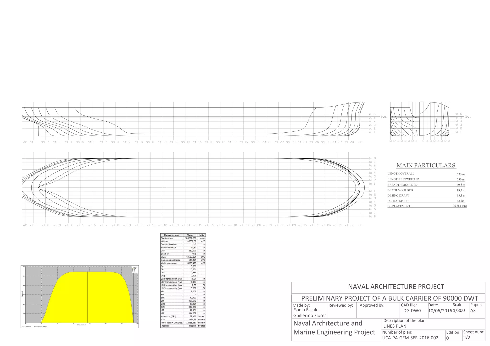 Preliminary project of a Post Panamax Bulk Carrier of 90000 DWT | PDF