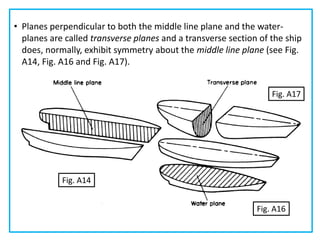 Lines Plane basic ship theory, ship dimension | PPTX