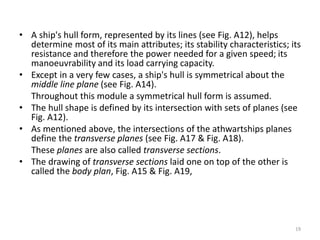 Lines Plane basic ship theory, ship dimension | PPTX