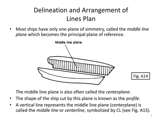 Lines Plane basic ship theory, ship dimension | PPTX