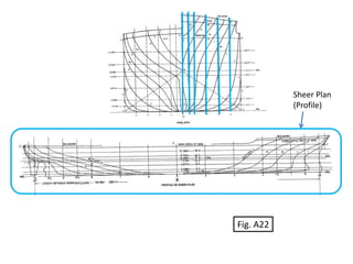 Lines Plane basic ship theory, ship dimension | PPTX