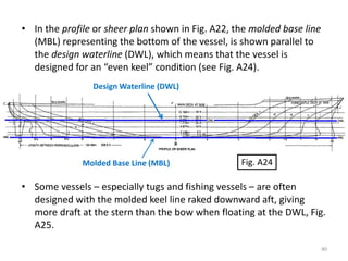 Lines Plane basic ship theory, ship dimension | PPTX