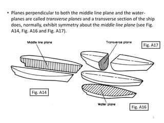 Lines Plane basic ship theory, ship dimension | PPTX