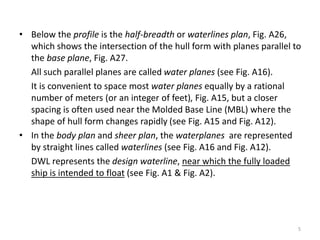 Lines Plane 2. ship dimension and length | PPTX