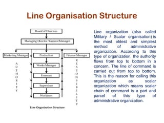 Line&Staff function of HR management.ppt