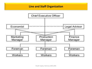 Line and staff, responsibility of hrm lecture_ 02 class | PPTX