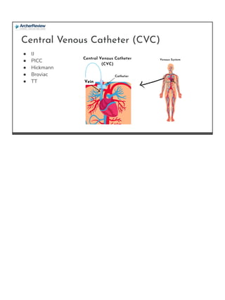 ARCHER NCLEX REVIEW Lines, tubes, and drains | PDF
