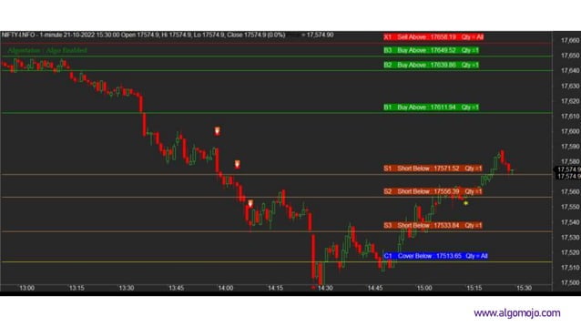 Line Trading Automation - Algomojo Amibroker Module | PPTX