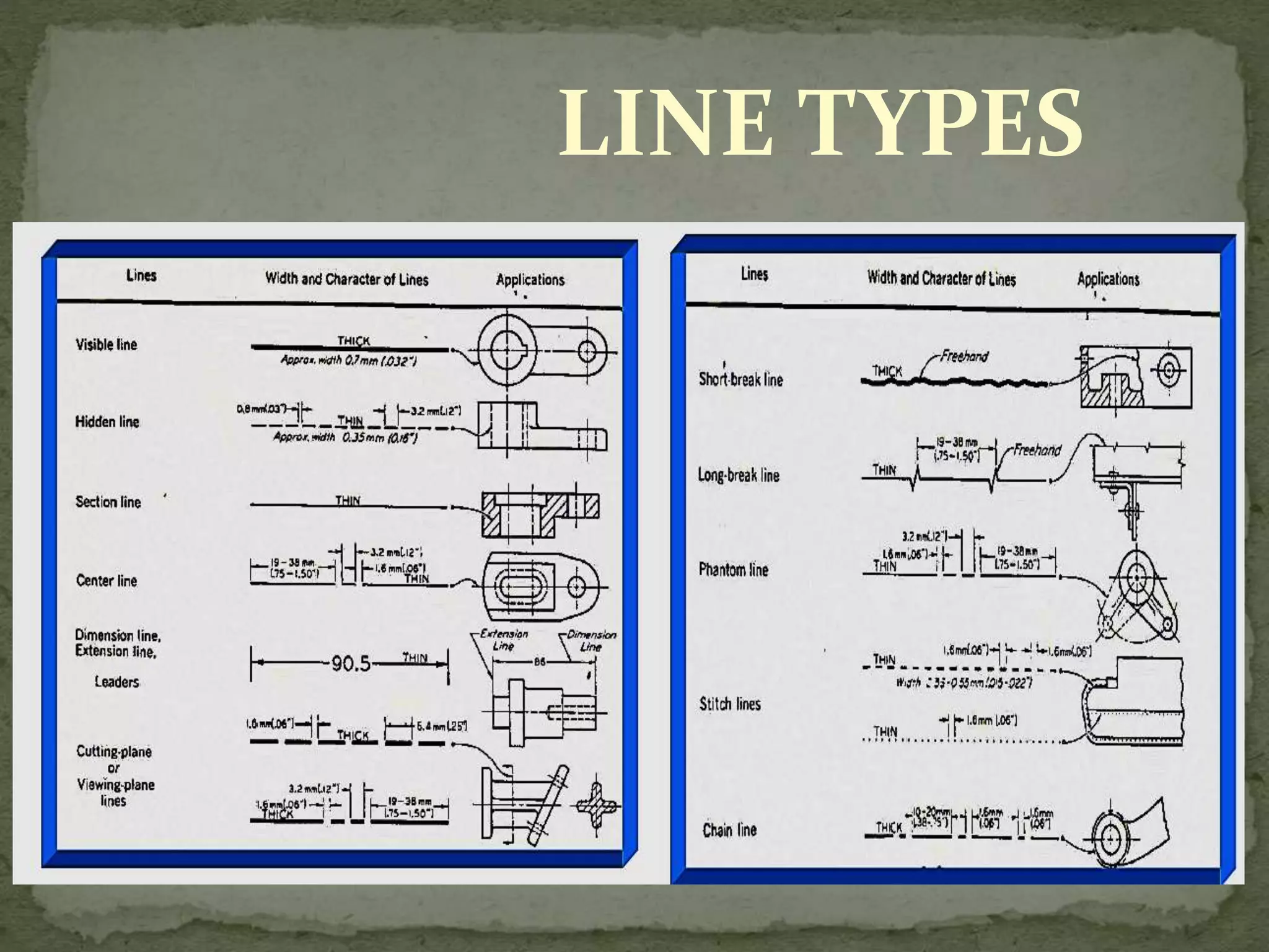 Line Types In Engineering Drawing | PPTX