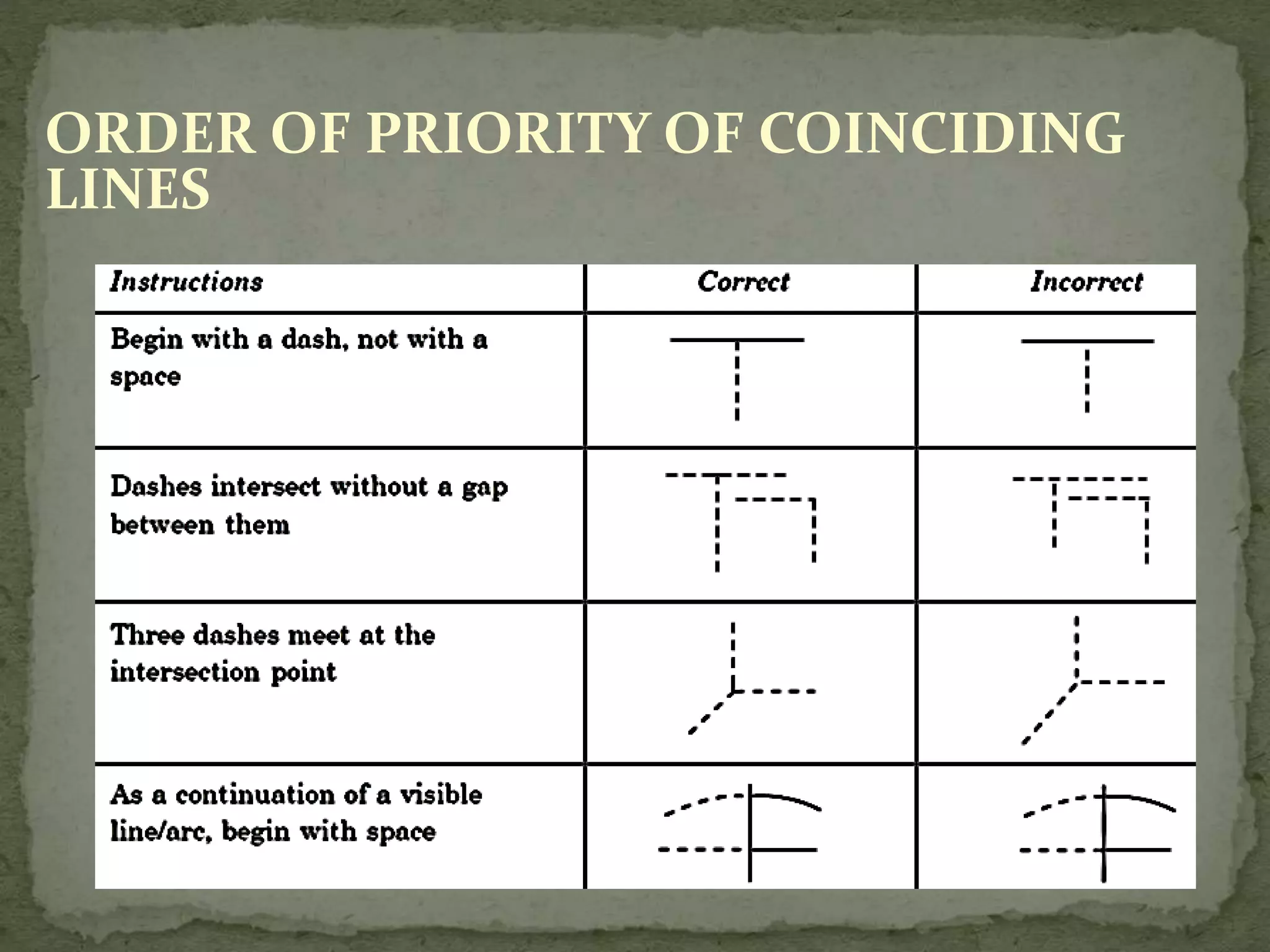 Line Types In Engineering Drawing | PPTX