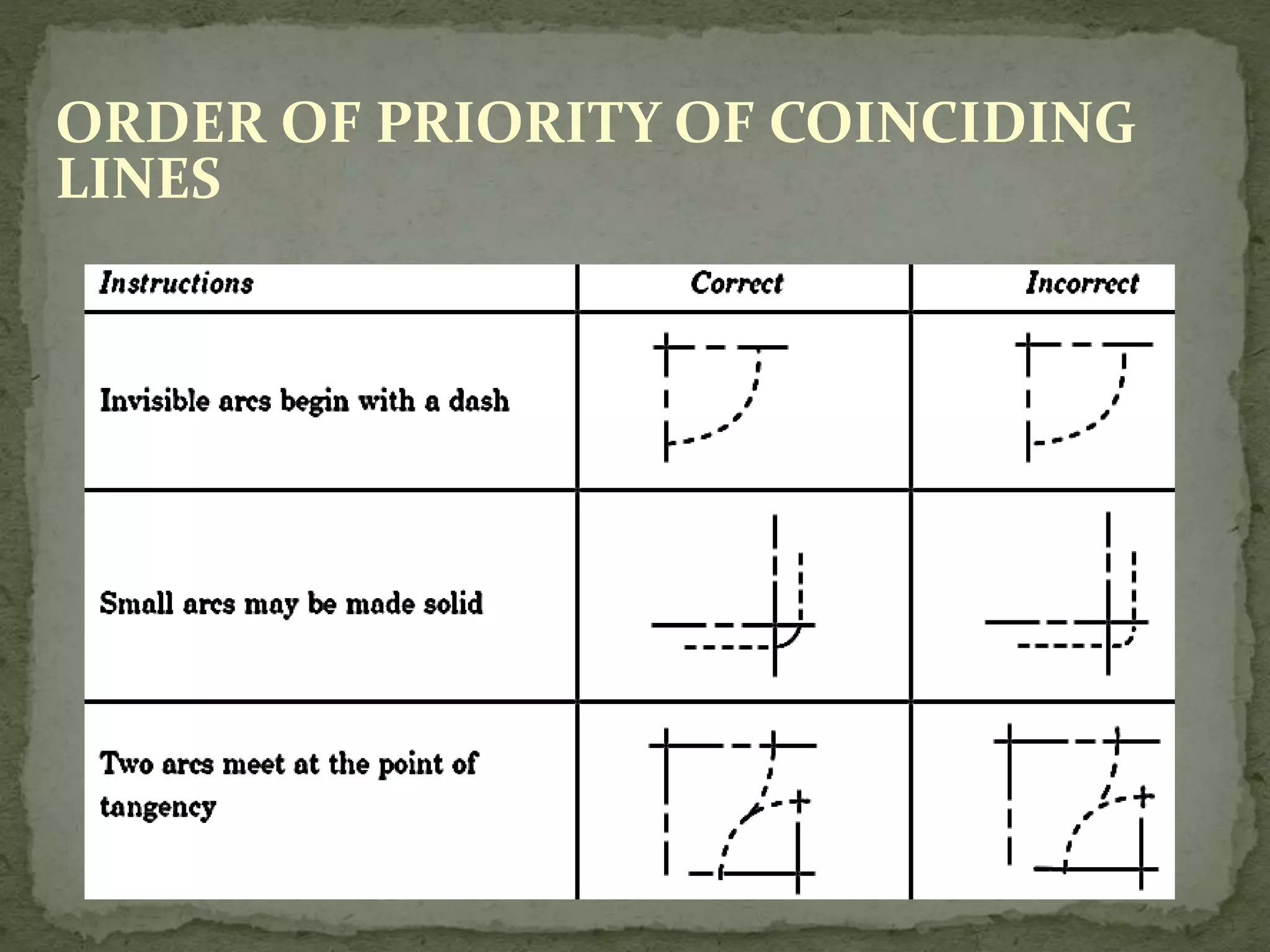 Line Types In Engineering Drawing | PPTX