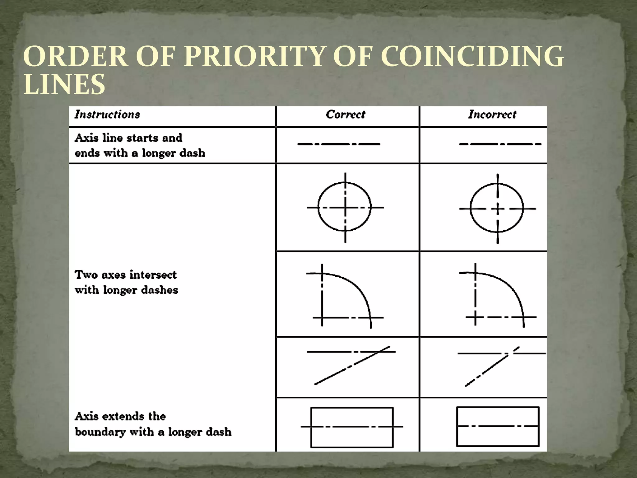 Line Types In Engineering Drawing | PPTX