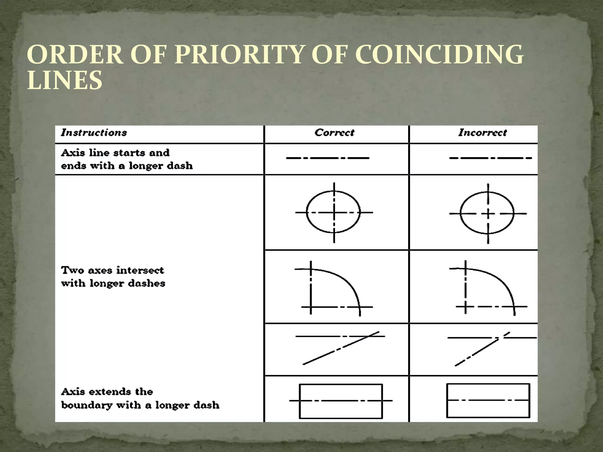 Line Types In Engineering Drawing | PPTX