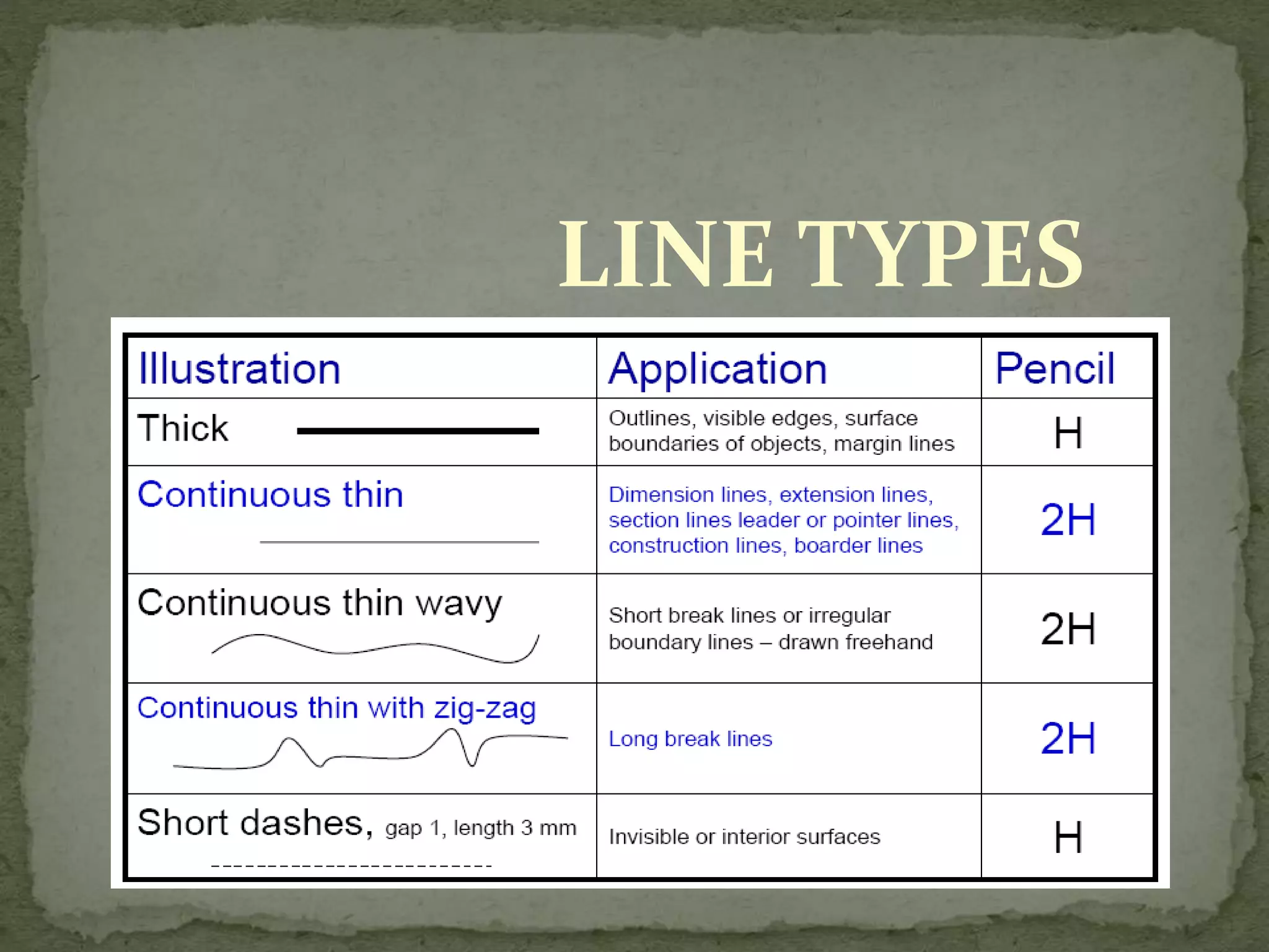 Line Types In Engineering Drawing | PPTX