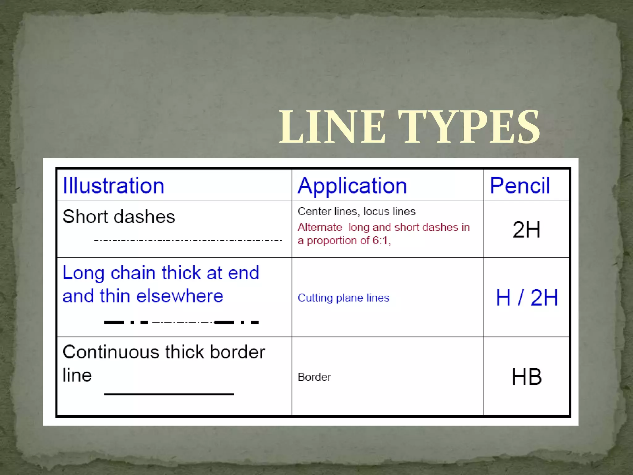 Line Types In Engineering Drawing | PPTX