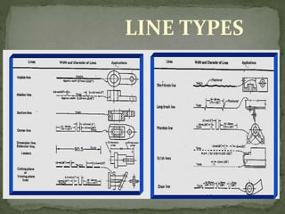 Line Types In Engineering Drawing | PPTX