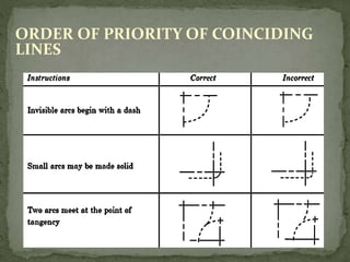Line Types In Engineering Drawing | PPTX