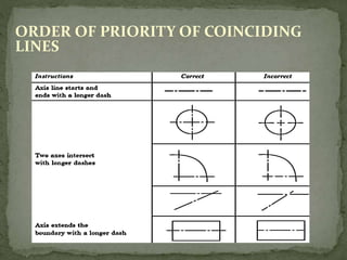 Line Types In Engineering Drawing | PPTX