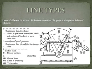 Line Types In Engineering Drawing | PPTX