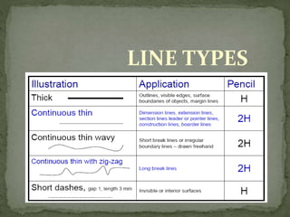 Line Types In Engineering Drawing | PPTX