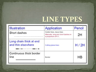 Line Types In Engineering Drawing | PPTX